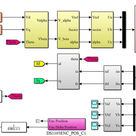 Matlab Rti Model Of Induction Motor Download Scientific Diagram