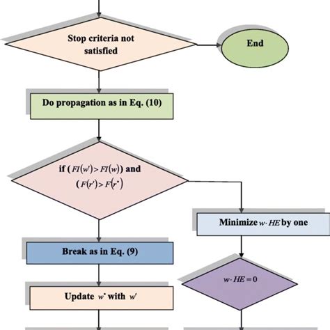 Proposed Encoding Process Based On Hevc Encoder Download Scientific