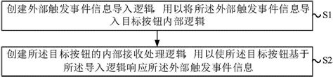 design method and equipment for button with trigger function eureka