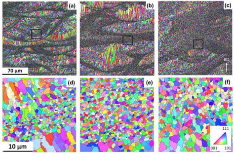 Metals Special Issue Simulation Of Microstructure Evolution In Additive Manufacturing