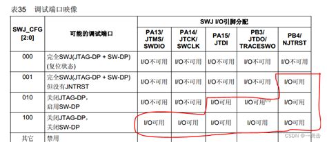 stm32f1部分管脚口无法控制的问题（b3 b4 a15 f103b3b4引脚 csdn博客