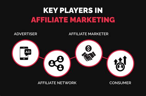 2024 Ultimate Guide To Affiliate Marketing Strategies Benefits And Tips
