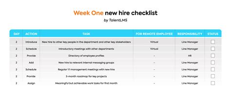 New Hire Onboarding Checklist Useful Tips And A Downloadable Template