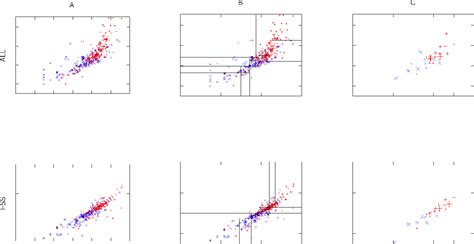 Figure 32 From Exploring Essential Content Of Defect Prediction And Effort Estimation Through
