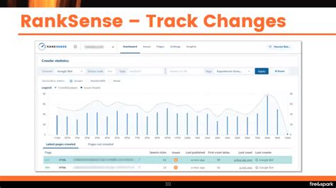 Webinar Recap Faster Seo Results With Agile Seo Agile Seo By Ranksense