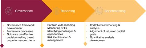 Project Program Management Knight Frank Australia