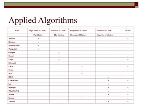 Ppt Automatic Clustering And Classification Powerpoint Presentation