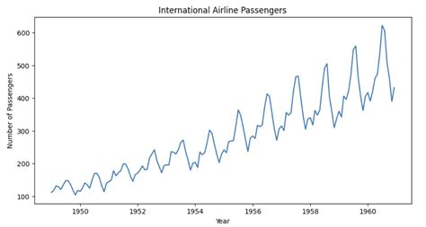 Exponential Weighted Moving Average By Rahul A Medium