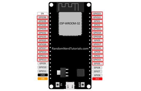 Interrupt Pin Esp32 Koding Indonesia