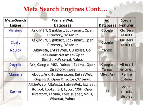 Working Of Search Engine
