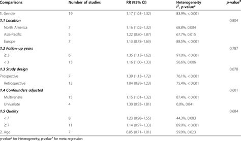 Non Modifiable Risk Factors For Periprosthetic Joint Infection And The