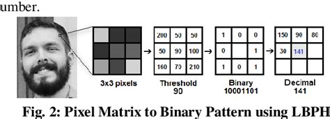Figure 2 From Face Identification And Liveness Detection Using Cnn For