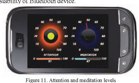 Figure 11 From Body Monitoring System Design Based On Android
