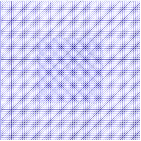 Optimal Control Of The Poisson Equation