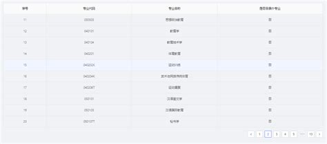 antd vue表格分页序号重置问题 爱就码上行动 博客园