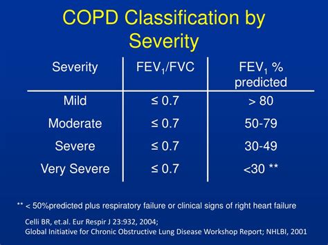 Ppt Copd Risks Treatment And Mortality Powerpoint Presentation