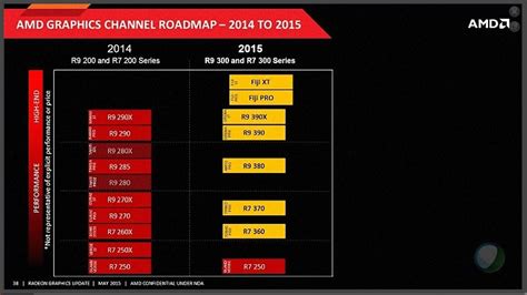 AMD Roadmap Leak GPU Level Techs Forums