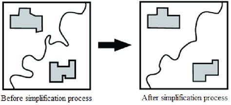 Simplification Method Download Scientific Diagram