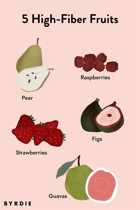 15 High Fiber Fruits To Add To Your Diet