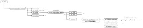 Linux Buddy算法and系统分析 Csdn博客