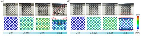Enhanced Compressive Mechanical Properties Of Bio Inspired Lattice Metamaterials With Taper Struts