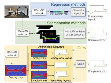 Seg2Reg: Differentiable 2D Segmentation to 1D Regression Rendering for ...