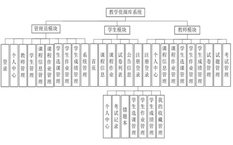 基于springboot教学资源库设计与实现源码下载 Csdn博客