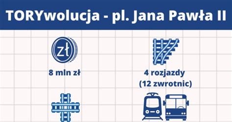 Koniec remontu placu Jana Pawła II Od soboty zmiany w kursowaniu