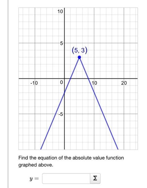 Solved Find The Equation Of The Absolute Value Function Chegg