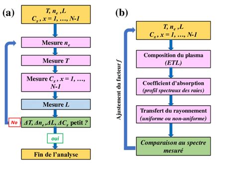 2 schéma de l algorithme d analyse libs autocalibrée a boucle download scientific diagram