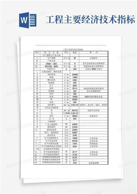 工程主要经济技术指标word模板下载编号qpmwnoxm熊猫办公