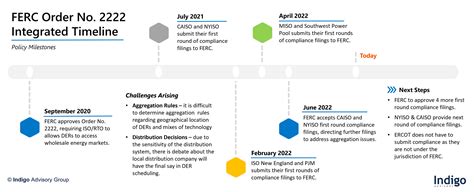 A Distributed Paradigm How Utilities Can Prepare For Vpp Operations