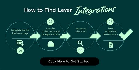 15 Best Applicant Tracking Systems To Add To Your Toolkit Lever