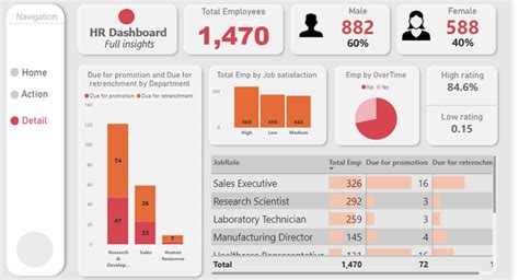 Hr Dashboard Using Power Bi Freelancer