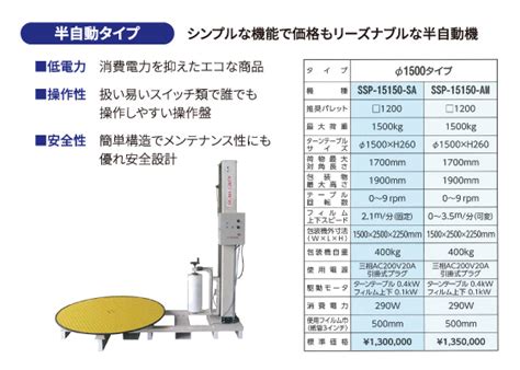 パレットストレッチ包装機のご紹介 ロジカルアイ三重