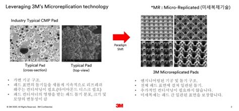 Cmp 패드 후발 주자 3m 3년내 매출 300 늘린다 Kollo