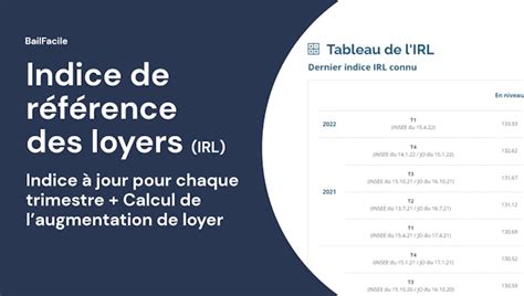 Indice De Référence Des Loyers Irl Tableau And Calcul