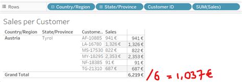 Tableau Lod Order Of Operations Part 2 The Data School