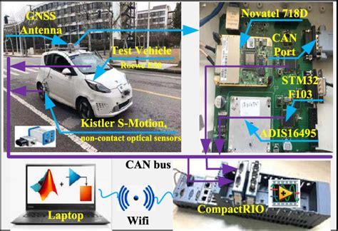 Figure 5 From Autonomous Vehicle Kinematics And Dynamics Synthesis For Sideslip Angle Estimation