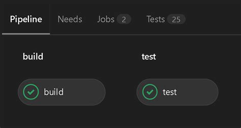 Net Web Api Deployment In Azure Gitlab Cicd Pipeline Webhooks And Runners