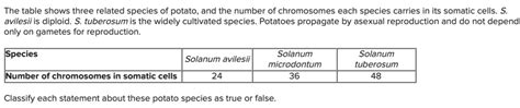 Lecture 12 Chapter 15 Diagram Quizlet