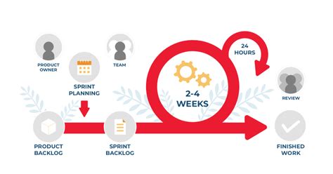 Software Development Contracts Zynk Software