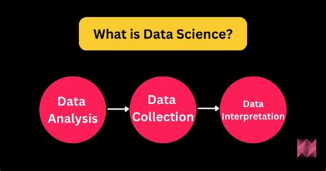 What Is Data Science How To Start Data Science In 2025 Machine Learning Projects