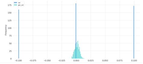 Mode Collapse Is Real For Generative Models Czxttkl