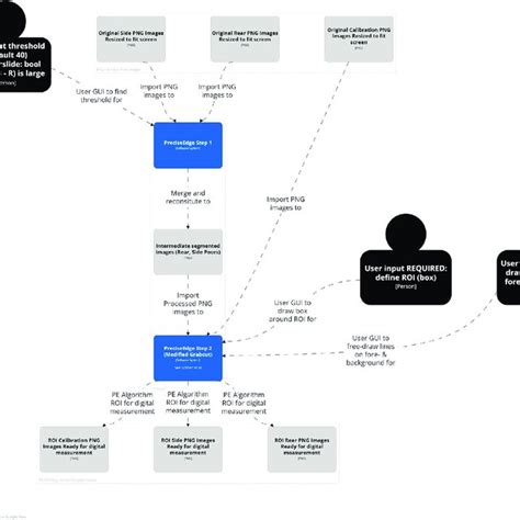 Grabcut  Image Invisible Artifacts Around Edges A And Download Scientific Diagram