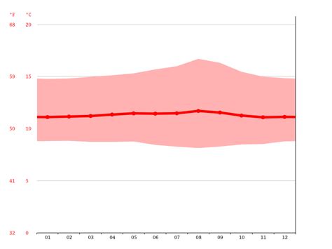 Quito Temperature Now At Gwendolyn Samuels Blog