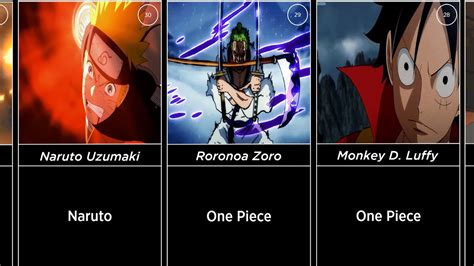 Os Personagens Mais Poderosos Dos Animes Segundo O ChatGPT LISTA