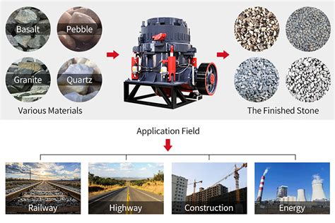 Crusher Possibilities Application And Supplier Selection Guide