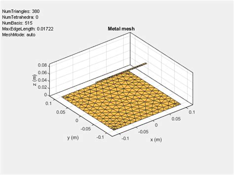 Modeling Infinite Ground Plane In Antennas And Arrays Matlab And Simulink Example
