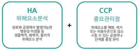 해썹 Haccp 소규모 해썹 인증 절차와 과정 준비서류 Haccp 해썹 인증하기 네이버 블로그